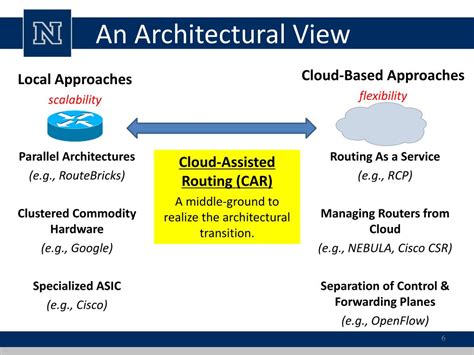 ppt offloading routing complexity to the cloud s powerpoint