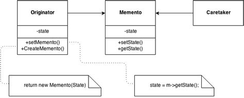memento design pattern in php php earth
