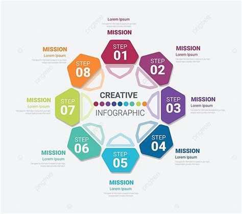 Cycle Diagram Graph Presentation And Round Chart A Versatile Template Vector Timeline Vector