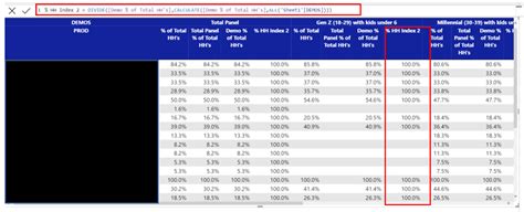 solved how to create measure using a specific column valu
