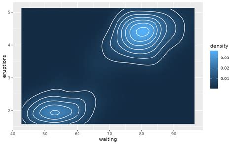R ggplot geom contour D 表面的 D 轮廓 纯净天空