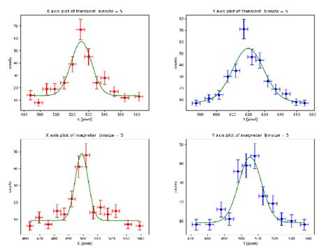 Determination Of The Positions Of The Upper Two Panels Transient Download Scientific Diagram
