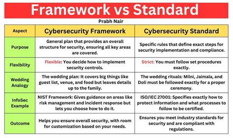 Muhammad Abdullah On Linkedin Cybersecuity Infosec