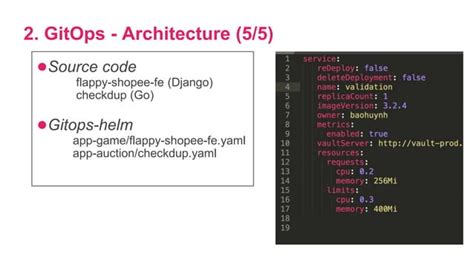 Cicd Pipelines With Gitops Ppt