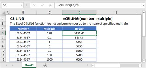 How To Use Ceiling Function In Excel Vba Shelly Lighting
