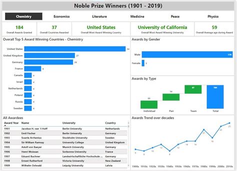 Mani Karthik Arumugam On Linkedin Datadna