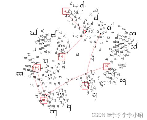 小样本图像分类从入门到毕业②：原型网络 小样本图像分类原型网络分类器 csdn博客