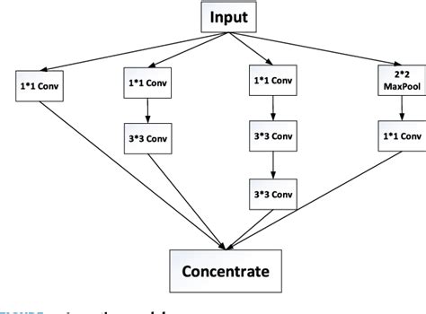 Figure 2 From Unlabeled Short Text Similarity With Lstm Encoder Semantic Scholar