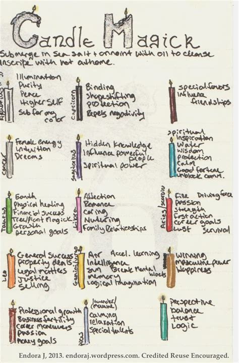 Quick Cheat Sheet For The Colors Used In Candle Magick With Their