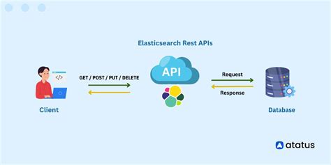 atatus on linkedin elasticsearchaggregations dataanalysis
