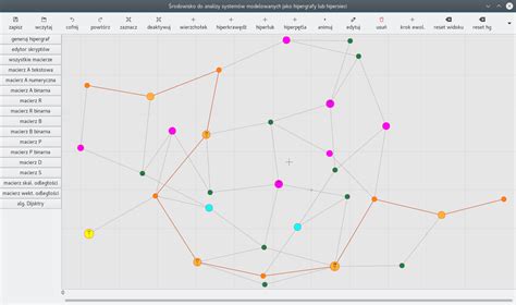 GitHub Michal Environment To Analyze Systems Modeled As Hypergraphs Or Hypernetworks