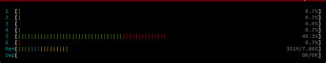 [bug] netdata cannot show cpu utilization for some cores · issue
