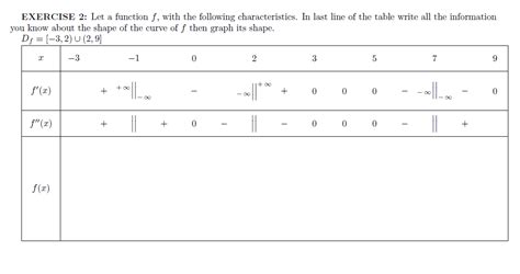 Solved EXERCISE Let A Function F With The Following Chegg