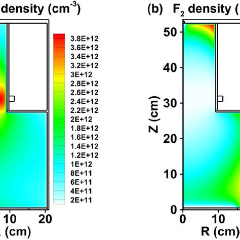 Potential Distribution Within The Reactor Volume Download Scientific Diagram