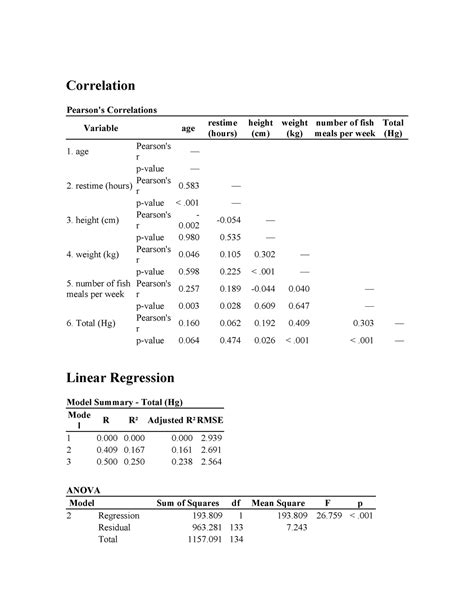 Multiple Regression Stats Correlation Pearsons Correlations