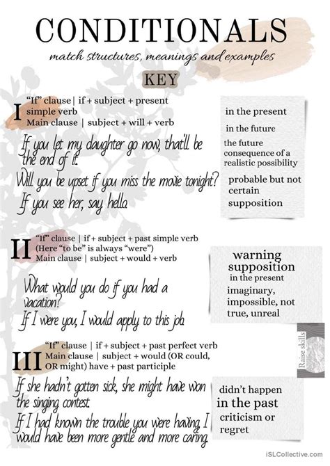 Conditionals First Second And Third English Esl Worksheets Pdf And Doc