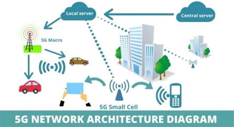 5g Network Architecture 101 Key Components Explained
