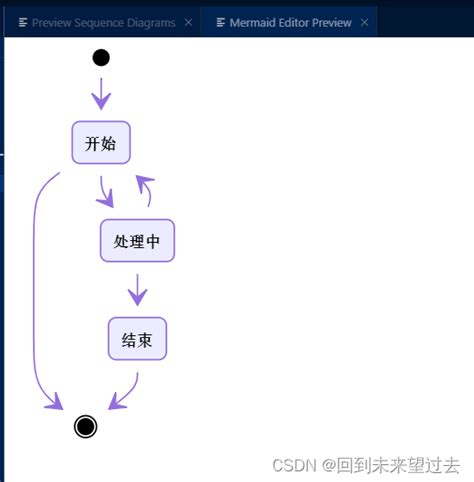 Vscode：mermaid 流程图 Vscode Mermaid Csdn博客