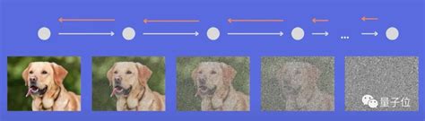 Stable Diffusion火到被艺术家集体举报，网友科普背后机制被lecun点赞 Csdn博客