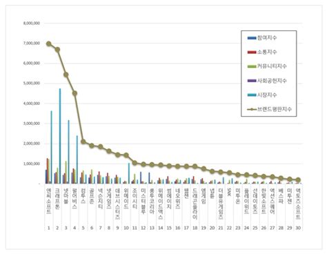 게임 상장기업 브랜드평판 1~3위는 여성소비자신문