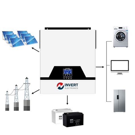 china mppt solar inverter for hybrid solar system manufacturers mppt