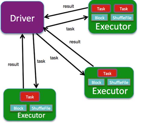 30分钟概览spark Streaming 实时计算xwc35047的博客 Csdn博客 30分钟概览spark Streaming 实时计算xwc35047的博客 Csdn博客