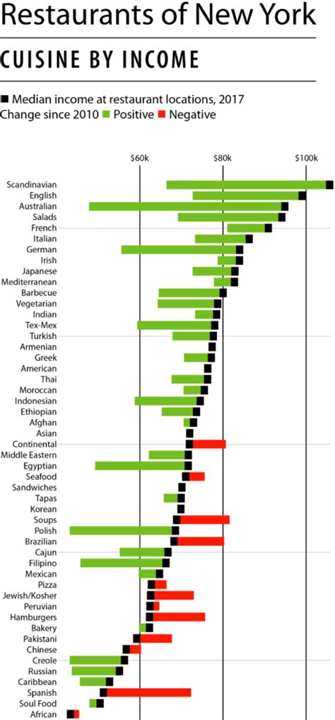 Very Small Array Page 3