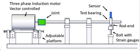 Test Rig For Bearing And Alignment Analysis Download Scientific Diagram