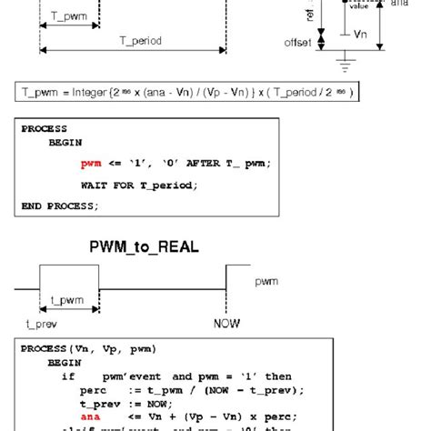 Fly Back Adapter Model In Verilog AMS Download Scientific Diagram