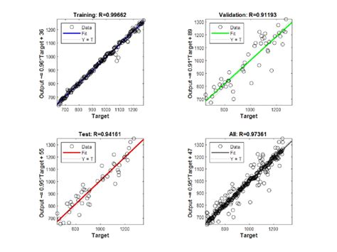 Regression Plot Between The Nir Absorbance Of Spent Dialysate And The Download Scientific