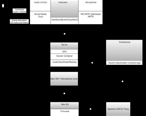 Diagram Of The Technical Architecture Of The Implemented Application Download Scientific Diagram