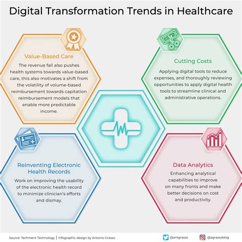 jujhar singh on linkedin healthcare digitaltransformation patientcare