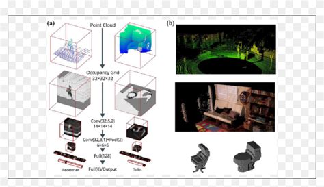 Convolutional Neural Network For 3d Object Recognition Voxnet A 3d Convolutional Neural