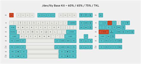 Getting Ready For Dev Tty