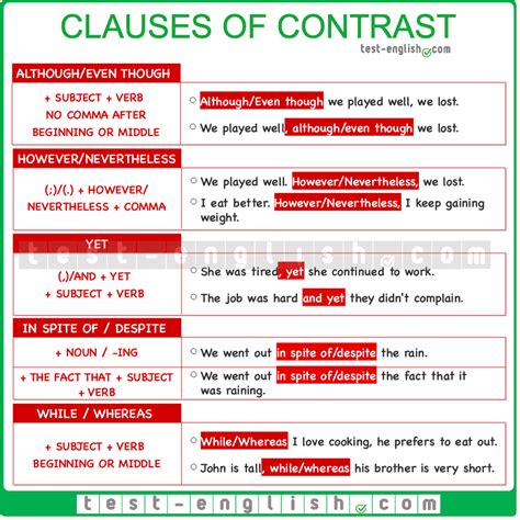 Clause Analysis Kinds Of Clauses With Examples And Functions