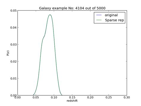 Sparse Representation New — Mlz 12 Documentation