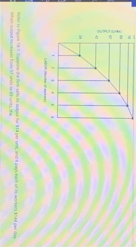 Solved Refer To Figure Suppose The Firm Sells Its Chegg