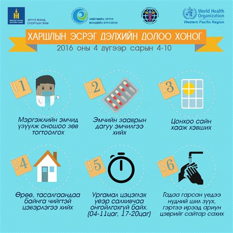 Нийгмийн эрүүл Нийгмийн эрүүл мэндийн үндэсний төв