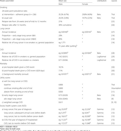 Data Parameters In Model Download Table