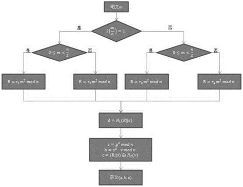 data encryption method based on dual difficulties eureka patsnap