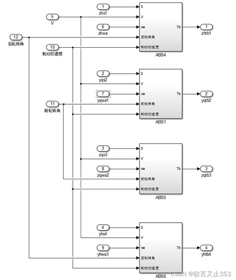 【原创】matlab simulink七自由度整车模型 simulink 7自由度车辆模型 csdn博客