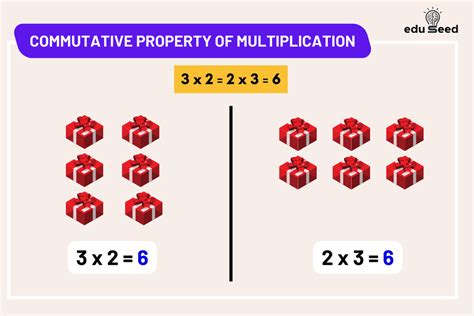 Multiplication Definition Explanation Tables 1 10 Practice Quiz