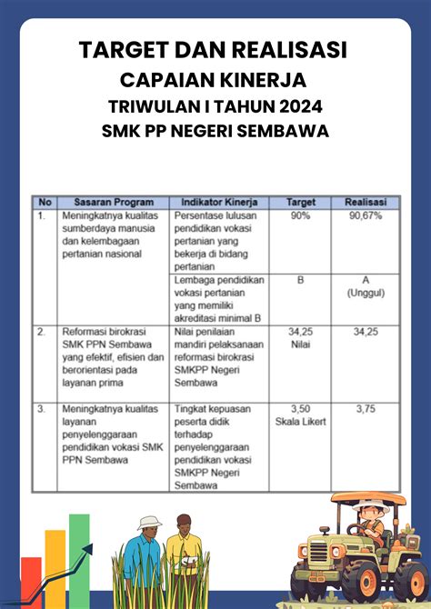 Target Dan Realisasi Kinerja SMK PPN SEMBAWA