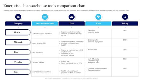 Enterprise Data Warehouse Tools Comparison Chart PPT Example