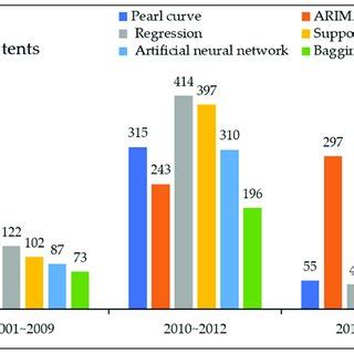 Mean Absolute Error Lower Means More Accurate The Posterior Download Scientific Diagram