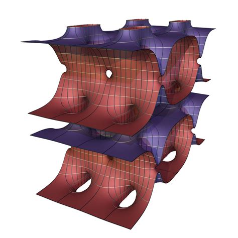 Box Symmetry Type Minimal Surfaces