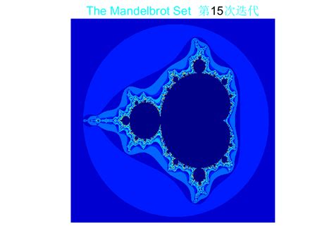 Mandelbrot Set 曼德勃罗集 知乎