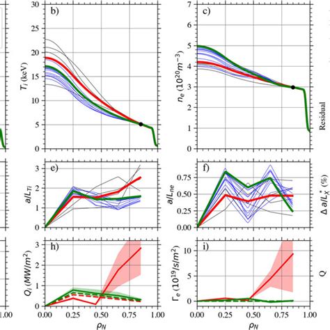 convergence process to achieve flux matching in sparc s prd scenario