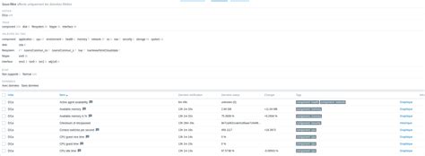 Zabbix Agent Active Does Not Work Without Port 10050 Opened Zabbix Forums