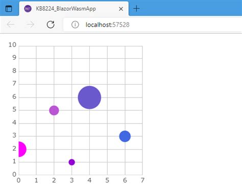 Igbdatachart バインドした項目のプロパティに基づいてマーカーの表示 描画 をカスタマイズする Infragistics